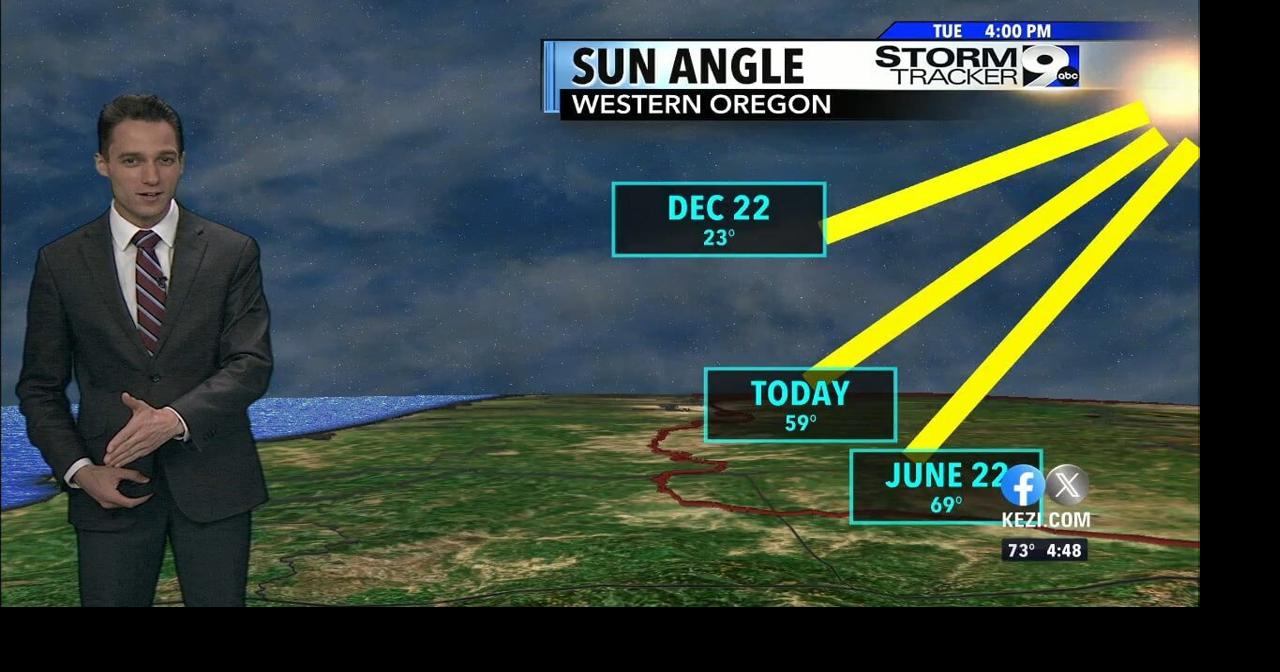 Risk of sunburn increases as the sun gets higher in the air | Video ...
