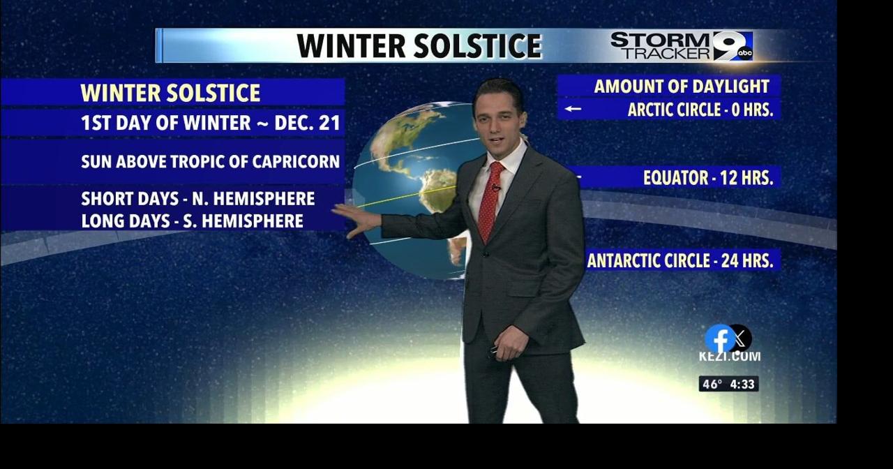 Days start getting longer as winter solstice passes | Video | kezi.com