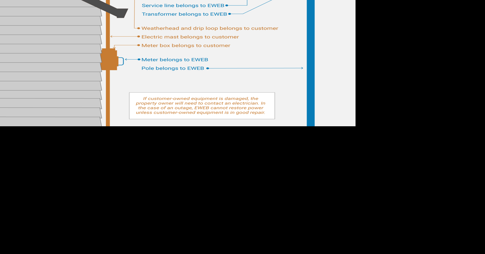 EWEB overhead service diagram | | kezi.com