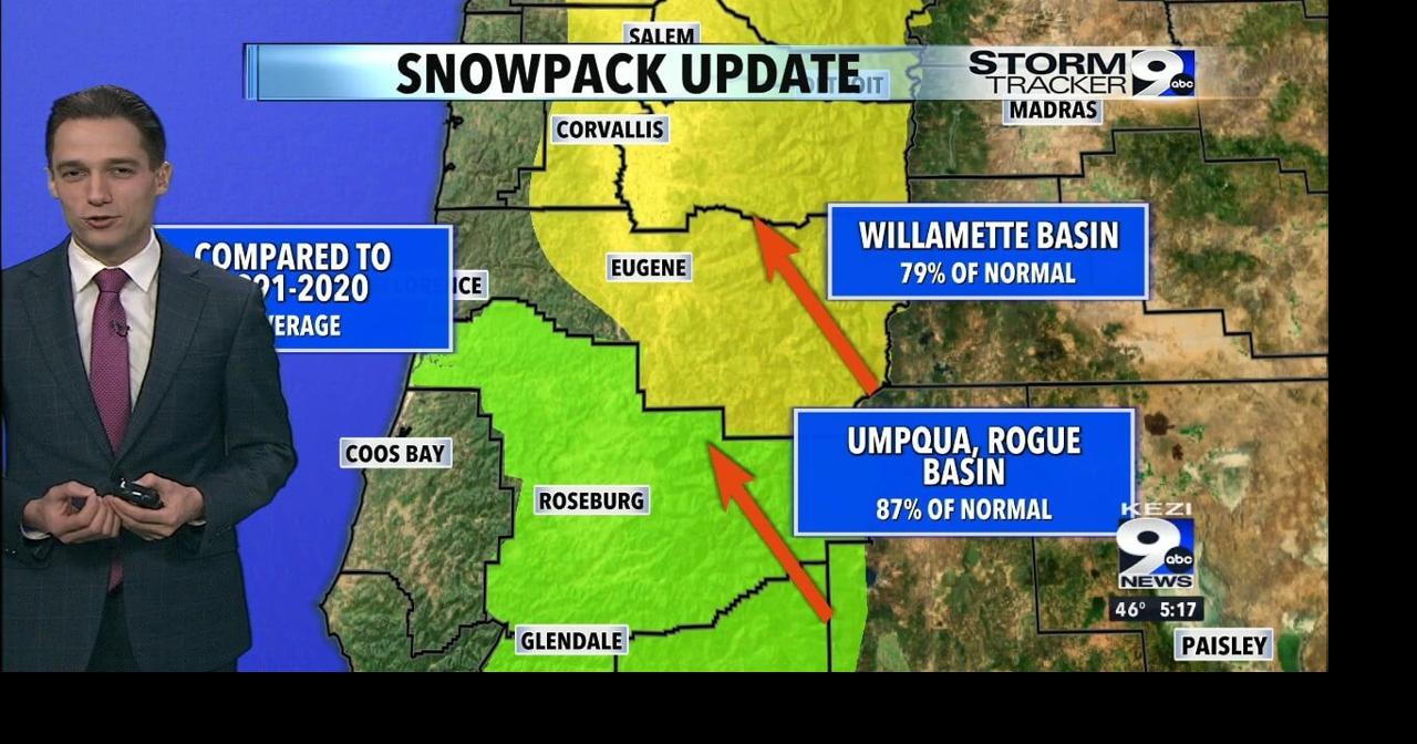 Here's an update on the snowpack across the Cascades | Video | kezi.com