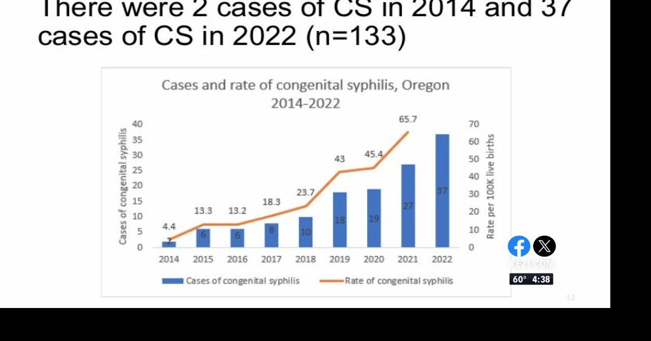 Oregon state officials taking steps to deal with congenital syphilis ...