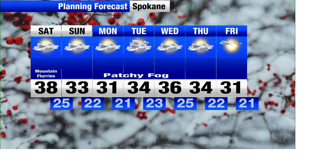 Quiet weekend and week ahead | Weather | khq.com