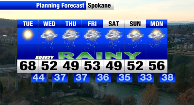 Tuesday will be beautiful and warm, but changes are on the way ...