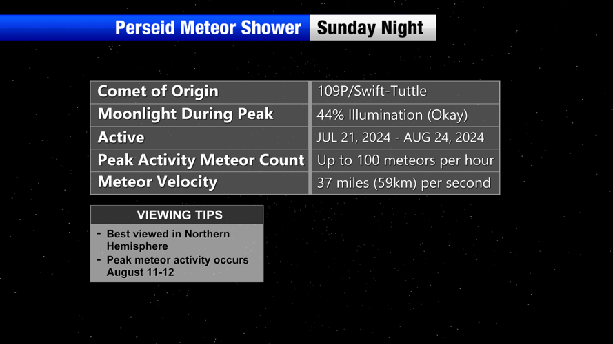 For the peak of the Perseid Meteor Shower, here's what we could see in ...