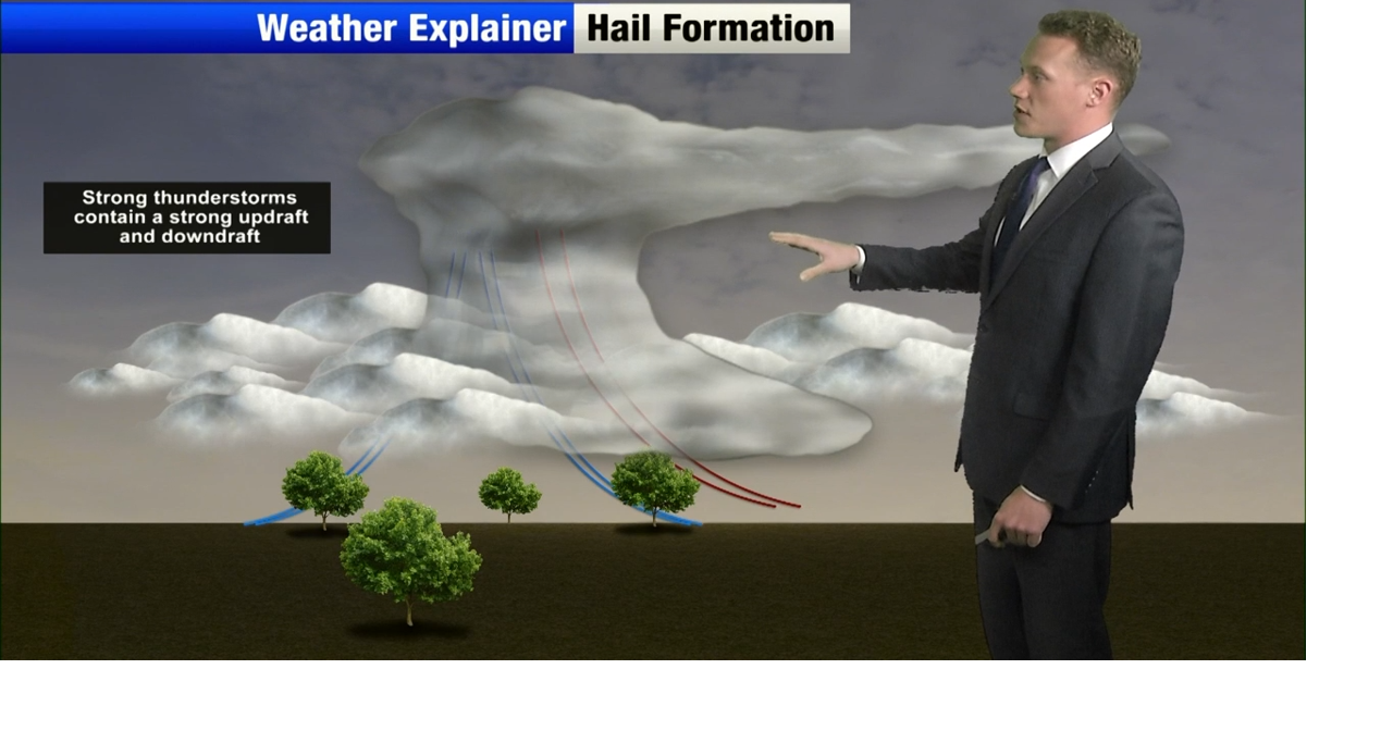 Weather Explainer: How hail is formed | Weather Explainers | khq.com