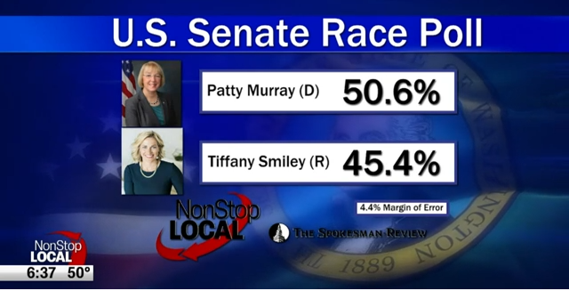 Statewide poll: Sen. Murray vs. Smiley | Spokane News | khq.com