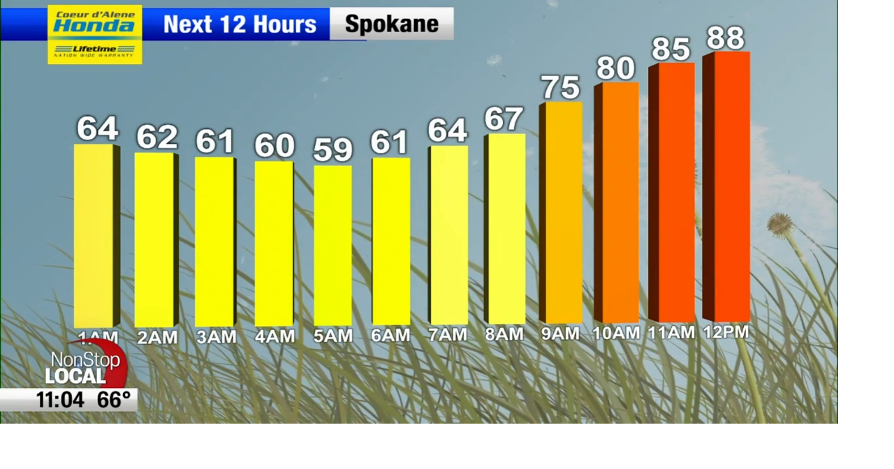 Hot weather set to give way to thunderstorms in Spokane | Spokane News ...