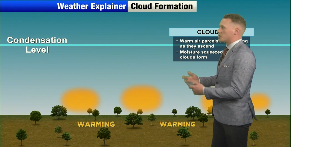 Cloud formations and how thunderstorms form | Weather Explainers | khq.com