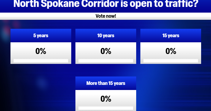 Poll: North Spokane Corridor | | khq.com