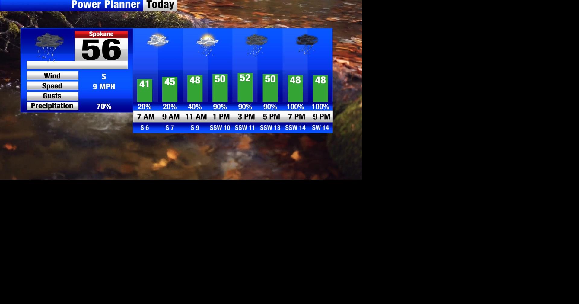 Patchy fog for the morning commute before valley rain, breezy winds ...