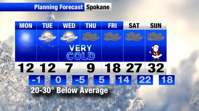 Light snowfall ushers in an Arctic push, bringing a frigid drop in ...
