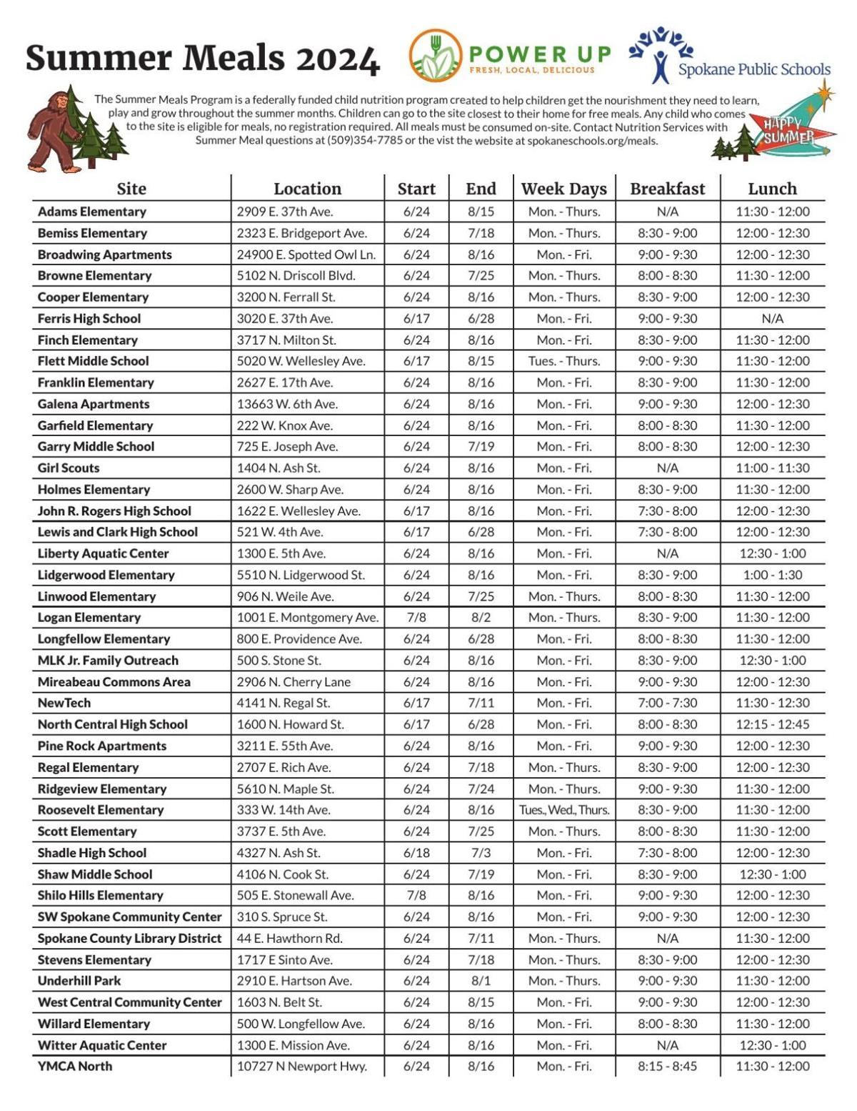Spokane Public Schools offering free meals this summer | Spokane News ...
