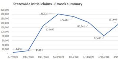 Washington ESD working "night and day" to eliminate unemployment ...