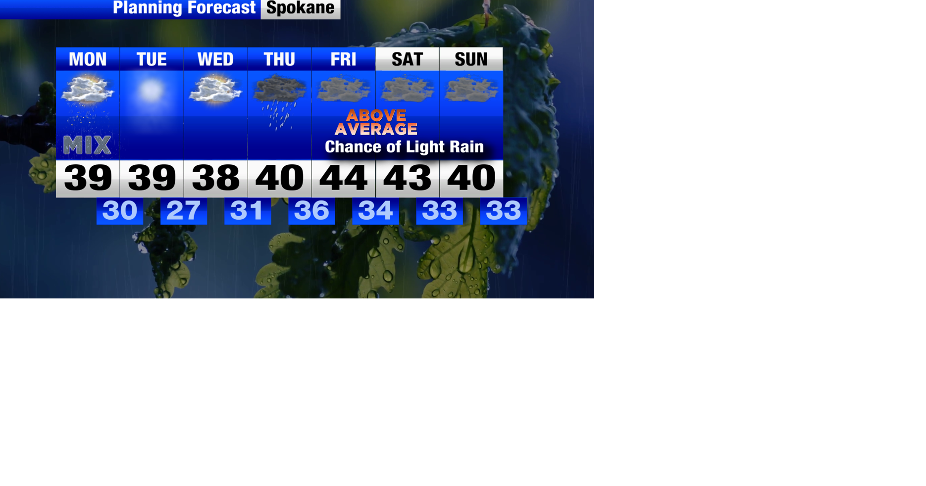 Rain, rain, isn't going away! Not yet, anyways. | Spokane Weather | khq.com