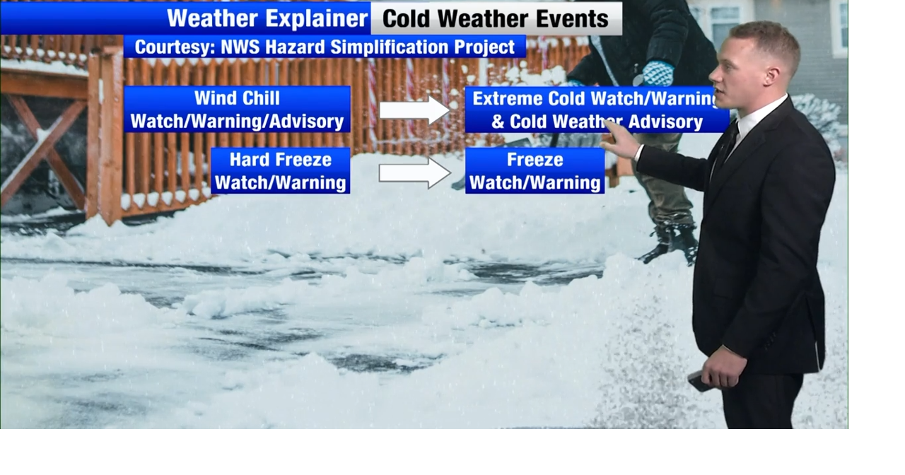 NWS changing its cold weather event terminology | Weather Explainers ...