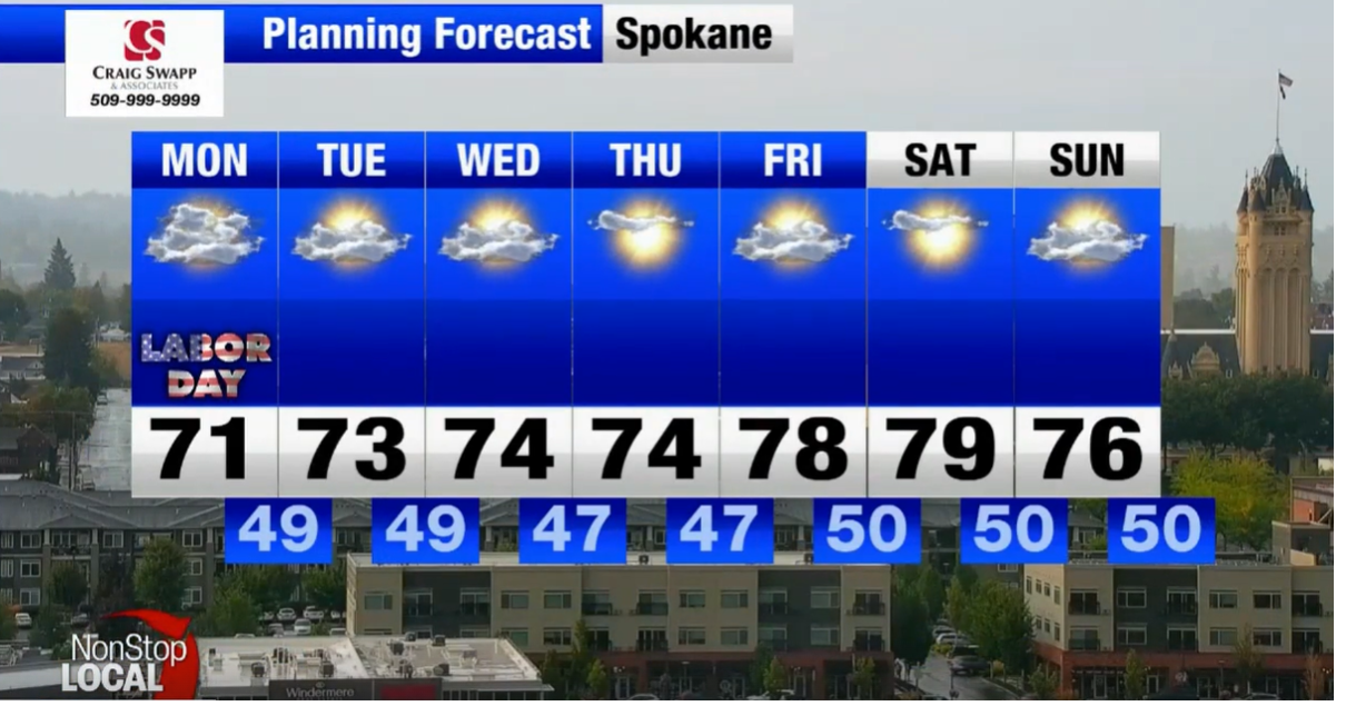 Labor Day, work week forecast! | Weather | khq.com
