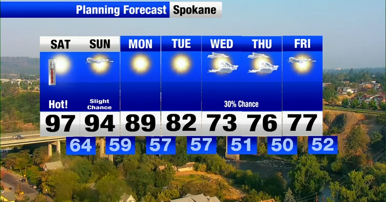 Potentially record-breaking heat this weekend | Weather | khq.com