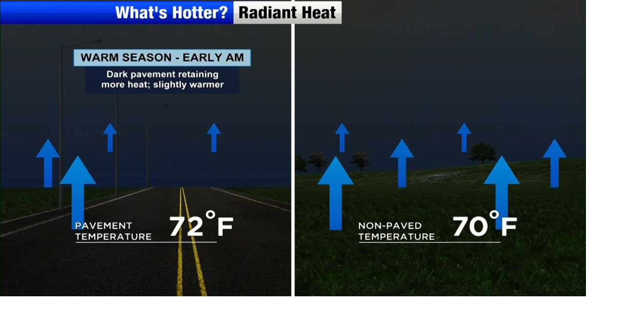 Weather Explainer: Radiant Heat | Weather Explainers | khq.com