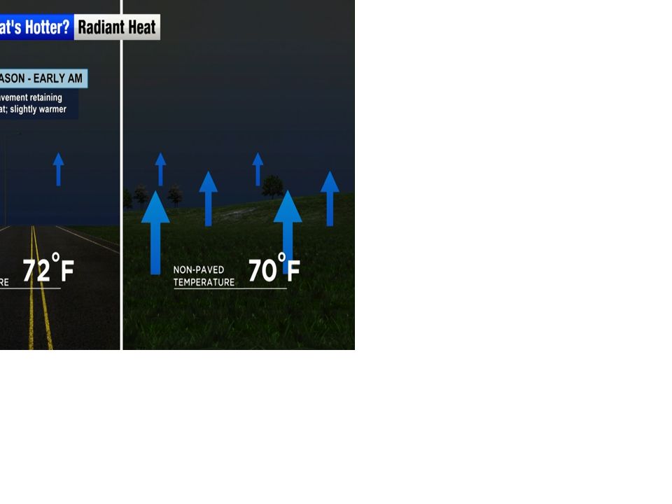 KHQ Spokane Weather | Hourly & Daily Forecasts | khq.com