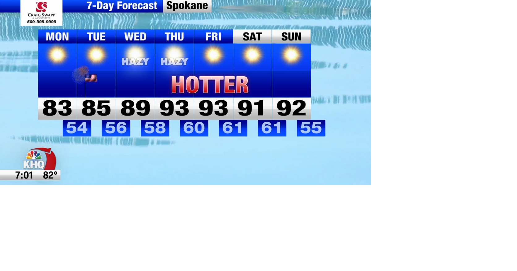 Dry, hot, and sunny weather for the 4th of July! | Weather | khq.com