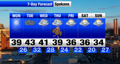 Holiday travel forecast! | Weather | khq.com