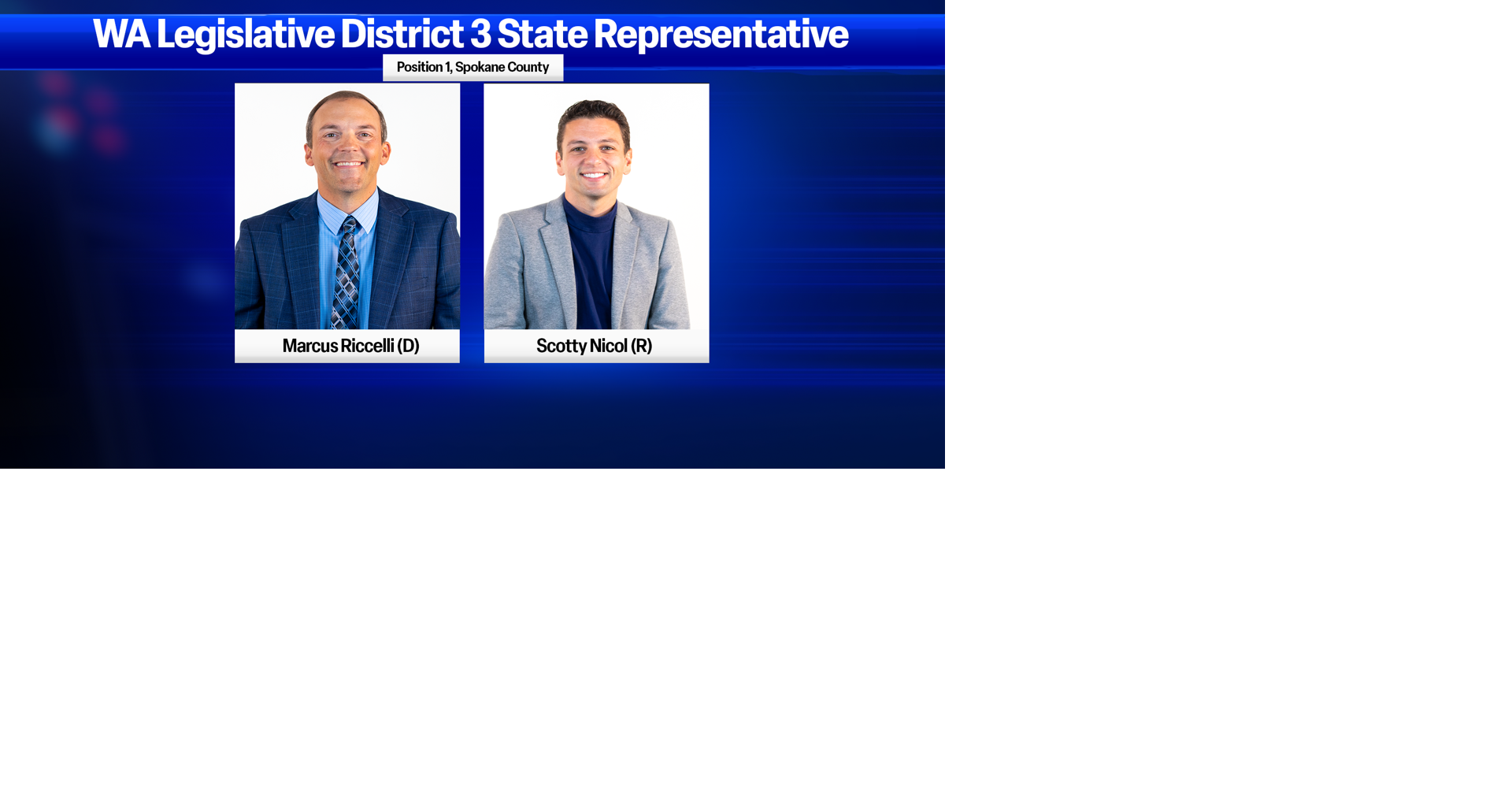 WA House of Representatives District 3, Position 1: Scotty Nicol versus ...
