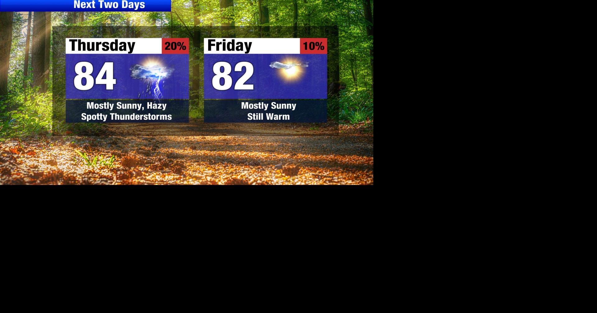 Localized showers and storms continue through Thursday | Weather | khq.com
