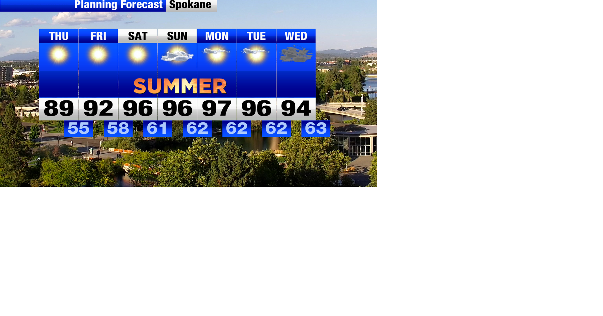 An extended stretch of heat is on the way to Spokane | Weather | khq.com