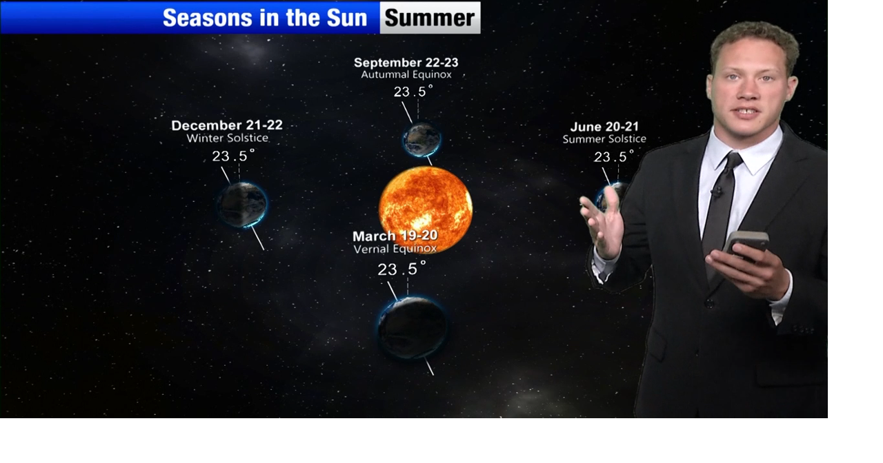Weather Explainer: Summer solstice and heat safety | Weather Explainers ...