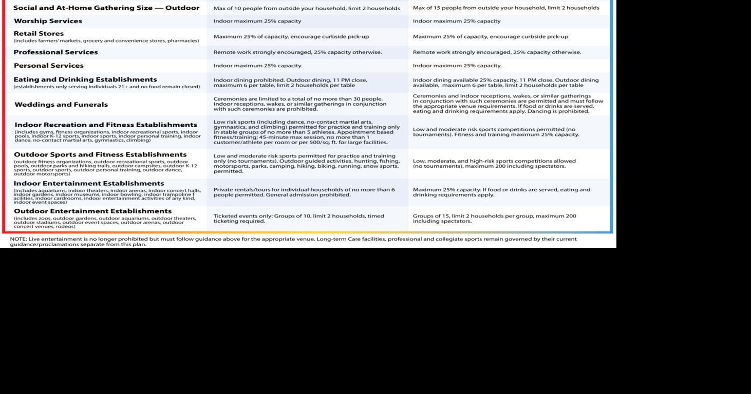 'Roadmap to Recovery' Phase 1 starts Monday, here's a look at what is ...
