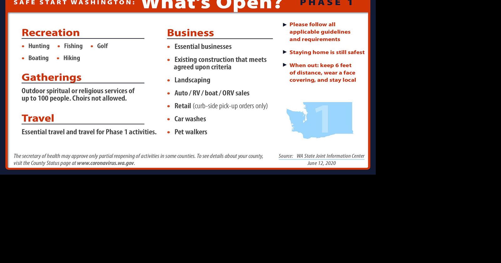 Here are the four phases of reopening Washington | | khq.com