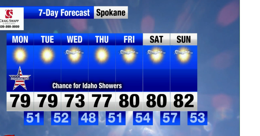 Memorial Day forecast! | Spokane Weather | khq.com