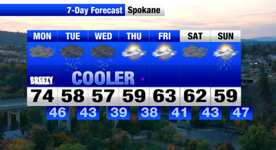 Monday, Tuesday, and Wednesday forecast! | Weather | khq.com