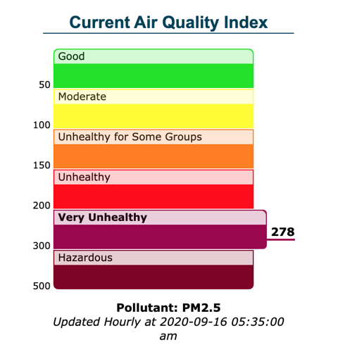 LIVE UPDATES: Current Air Quality in Spokane | Washington Wildfires ...