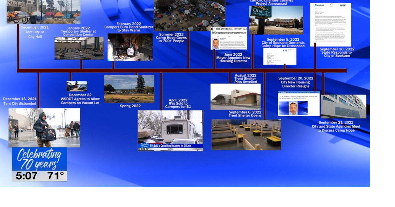 How did we get here: The history on Camp Hope | Spokane News | khq.com