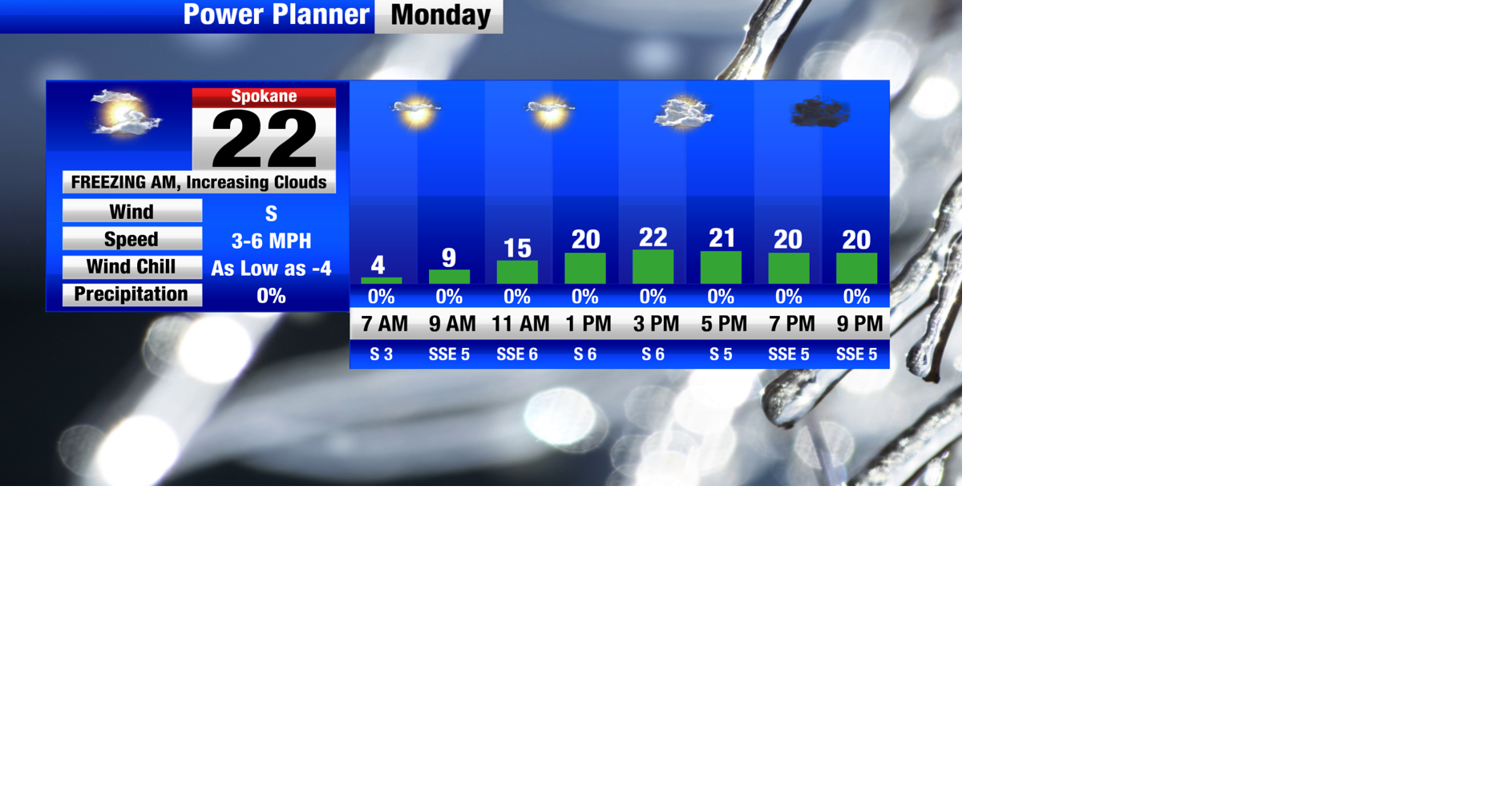 Bundle up head to toe for only a couple more days! | Weather | khq.com