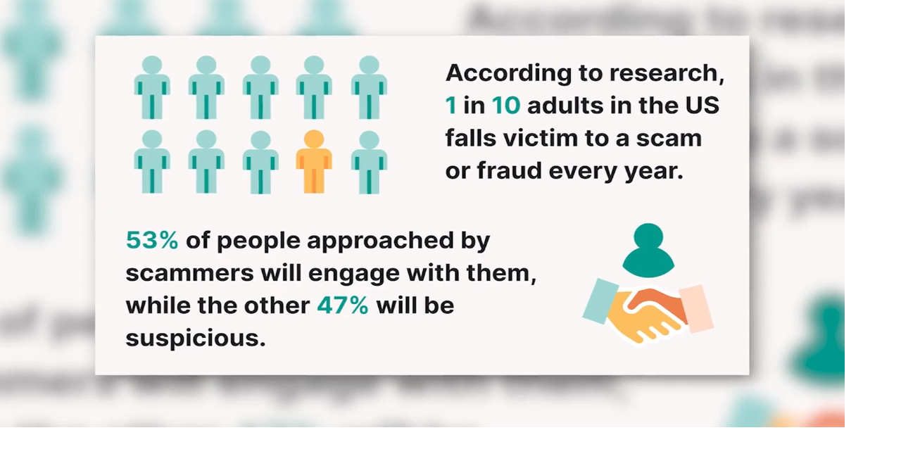 Better Business Bureau warns of scam, extortion from bogus tutors ...