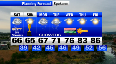 Father's Day Weekend Forecast! | Weather | khq.com
