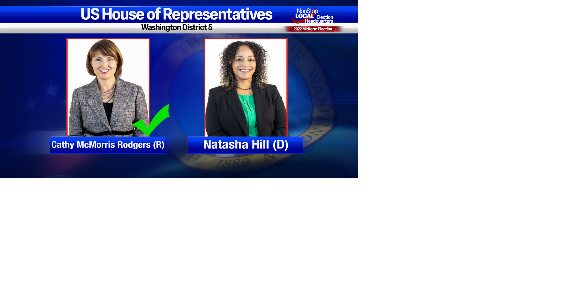 Rep. McMorris Rodgers defeats Hill in race for Washington's 5th US ...