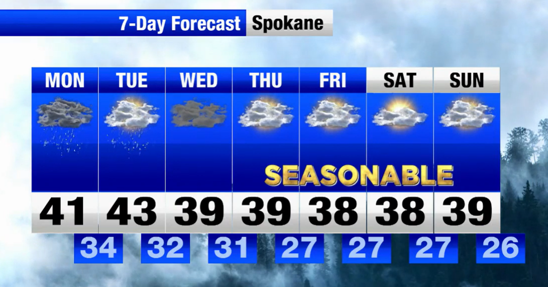 Work week forecast! | Weather | khq.com