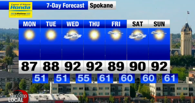 Fire danger remains relatively high throughout first week of August ...