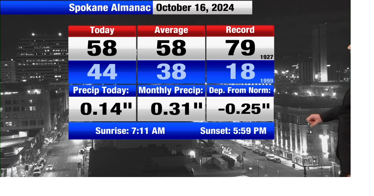 Cooler fall weather and rain showers expected in Spokane and the Inland ...