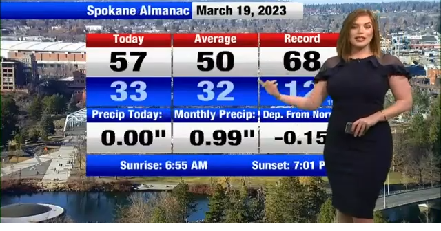 Expect rain showers for first day of Spring in the Inland Northwest ...