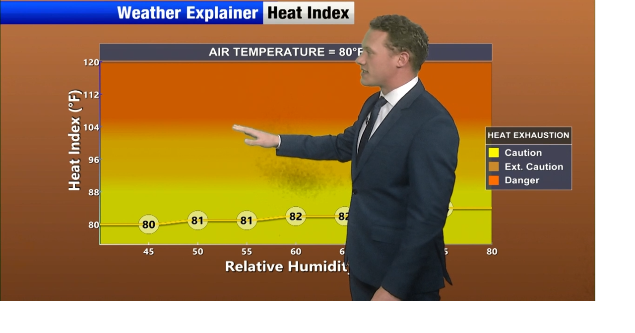 Weather Explainer: How heat index can change the feels like temps ...