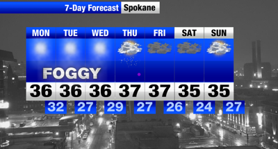 Watch for areas of dense fog Monday morning! | Weather | khq.com