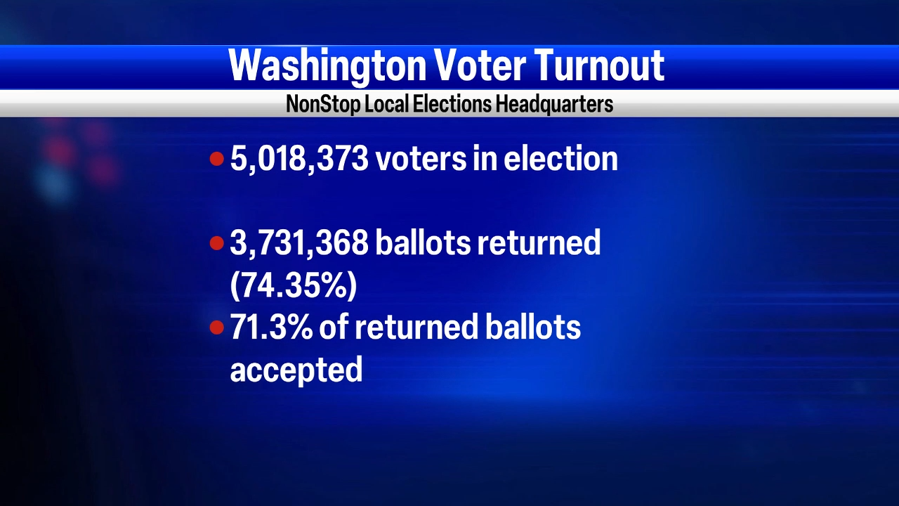 Election Headquarters | khq.com