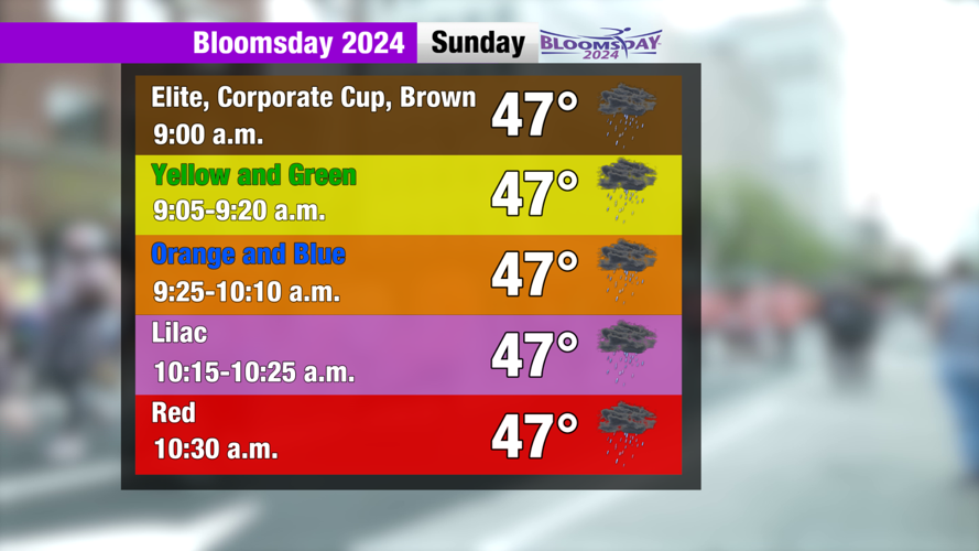 Keep dry today runners! Rain excepted for Bloomsday | Weather | khq.com