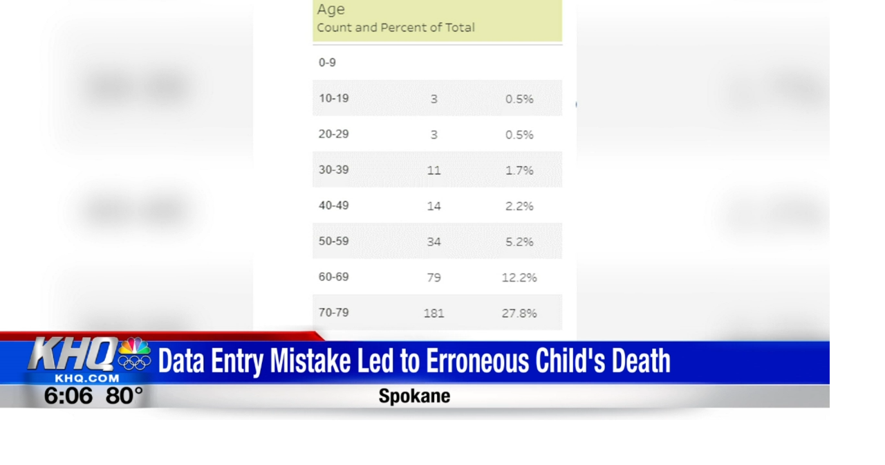 SRHD blames data error for mistakenly reporting child COVID death in ...
