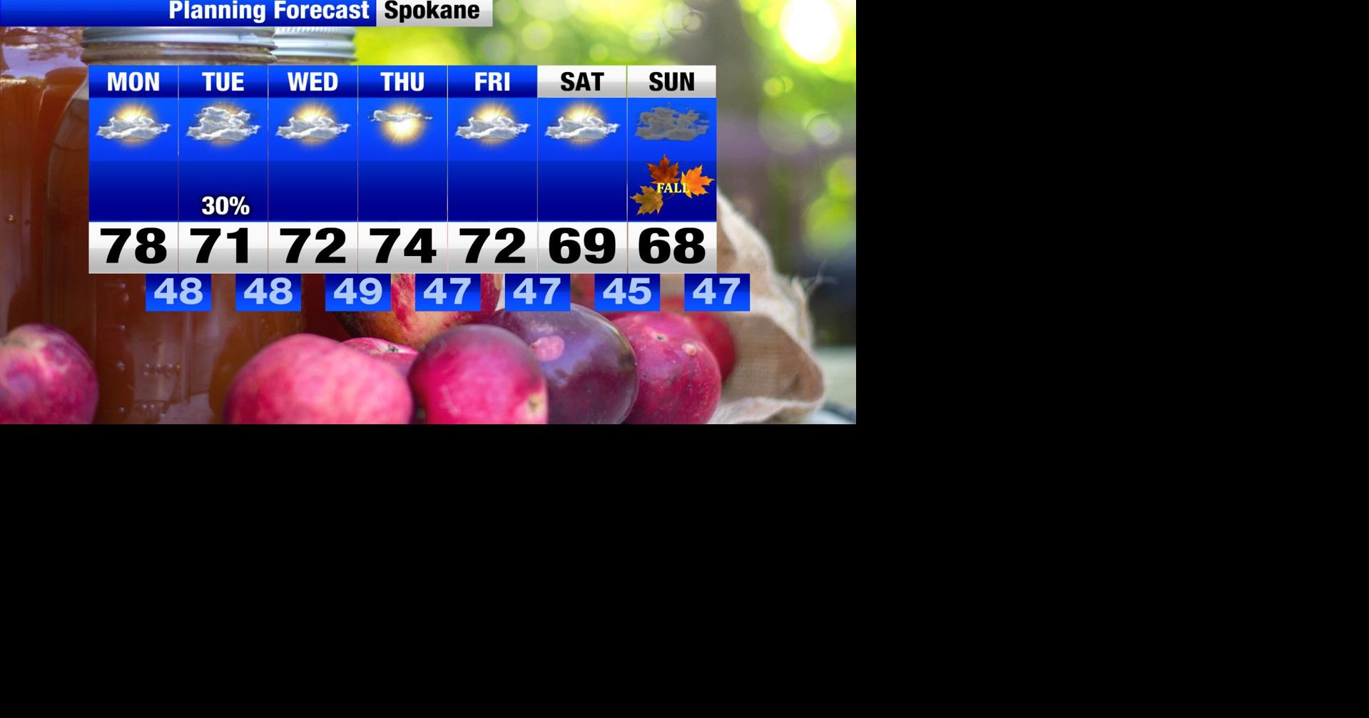 Monday will be the warmest day of the week before a cool down into the ...