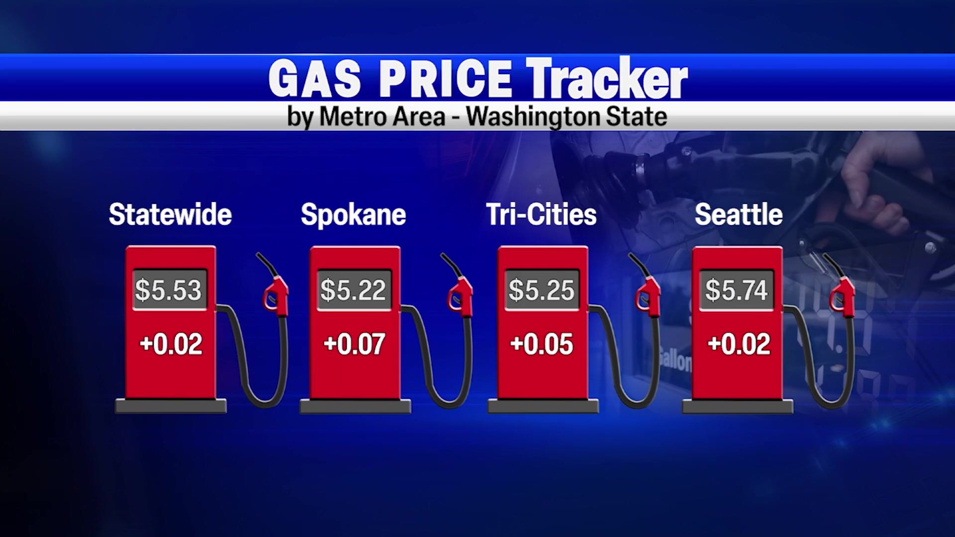 Gas Prices In Spokane Wa